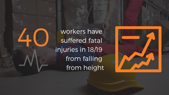 The HSE’s work at height statistics for fatal injuries in Great Britain ...