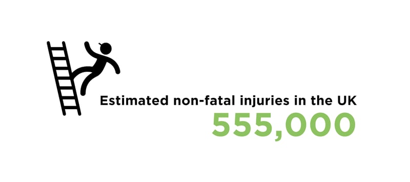 The costs of non fatal work at height failures