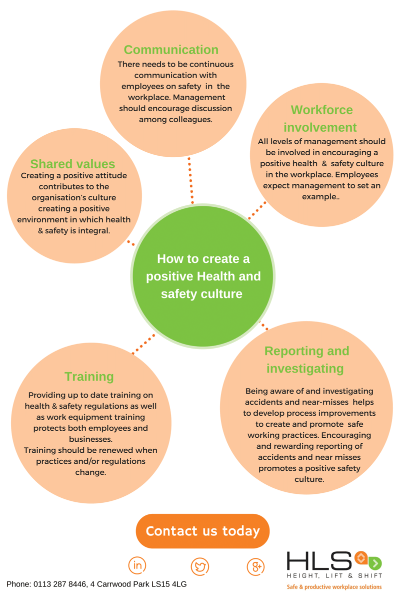 How to create a positive safety culture Download our guide