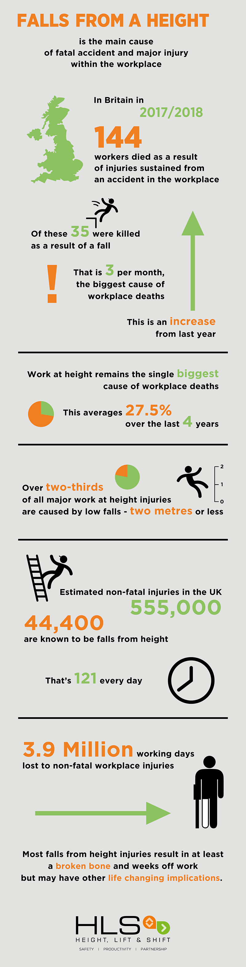 Falls from height HSE Statistics 2017/18 New