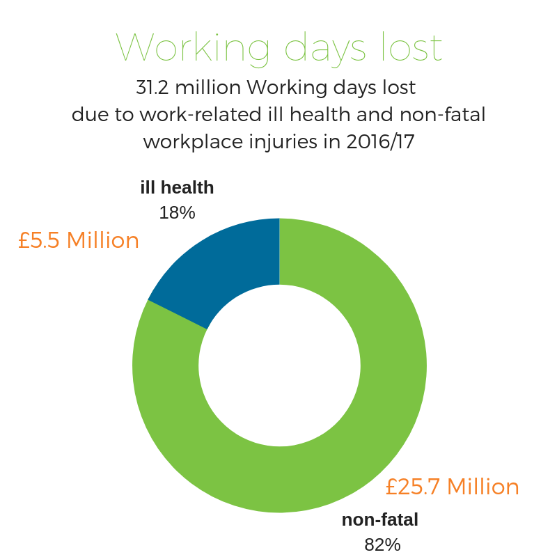 Are we really changing our Health and Safety culture?