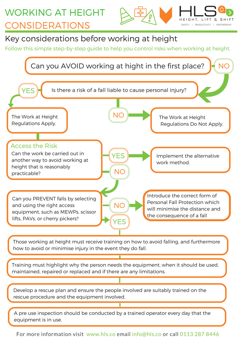 work at height resouces